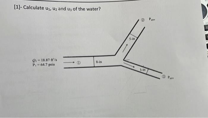 Solved [1]- Calculate u1,u2 and u3 of the water? | Chegg.com