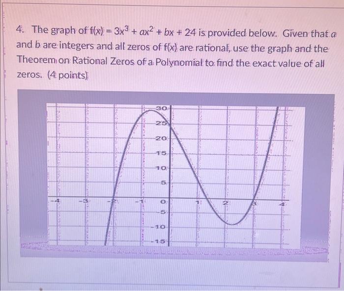Solved 4. The graph of f(x)=3x3+ax2+bx+24 is provided below. | Chegg.com