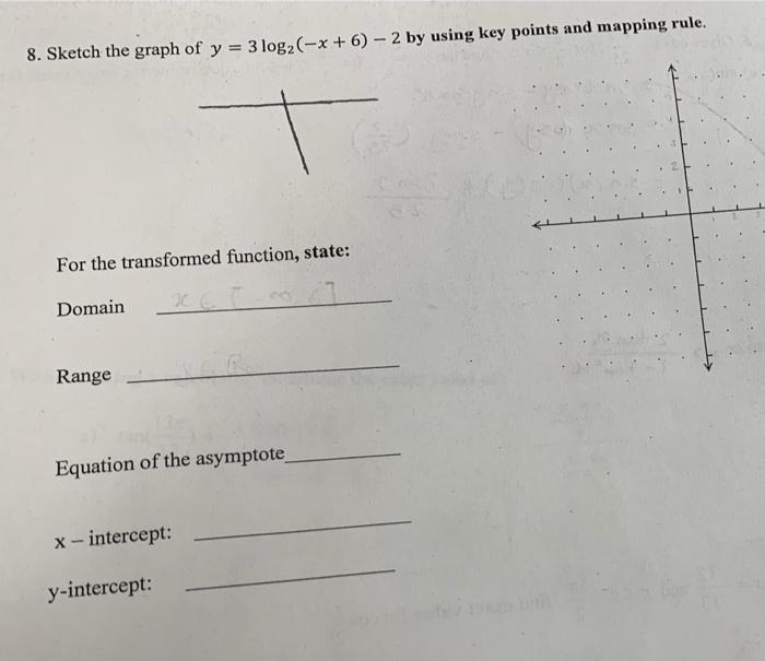 Solved Sketch the graph of (in picture) by using key points | Chegg.com