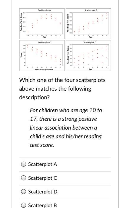 Solved Scatterplot A Scatterplot B Reading Test Score | Chegg.com
