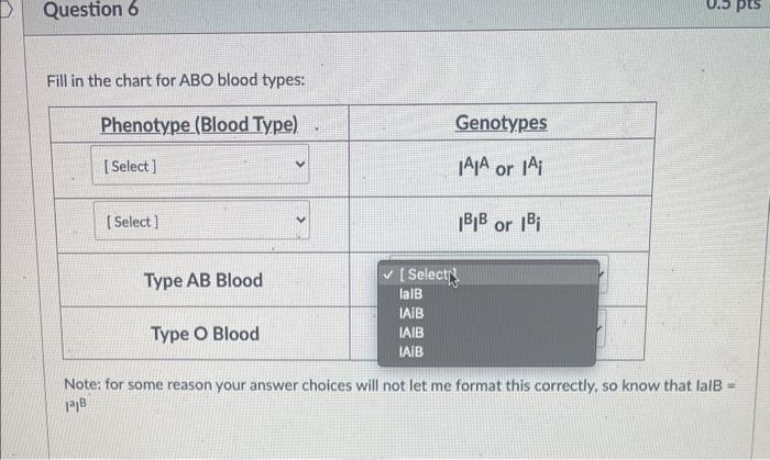 Solved Fill in the chart for ABO blood types: Note: for some | Chegg.com