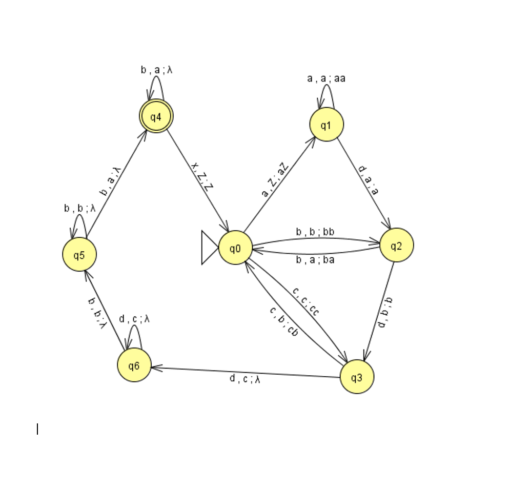 Solved Generate the Regular expression for this PDA on jflap | Chegg.com