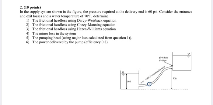 Solved 2. (10 points) In the supply system shown in the | Chegg.com