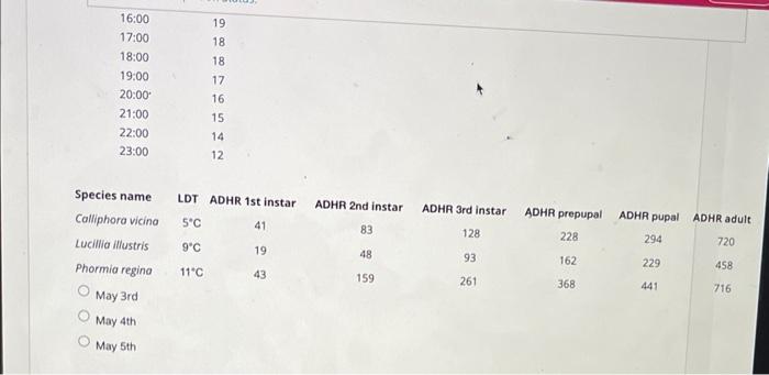 Solved Using the same data as in the last question, let | Chegg.com