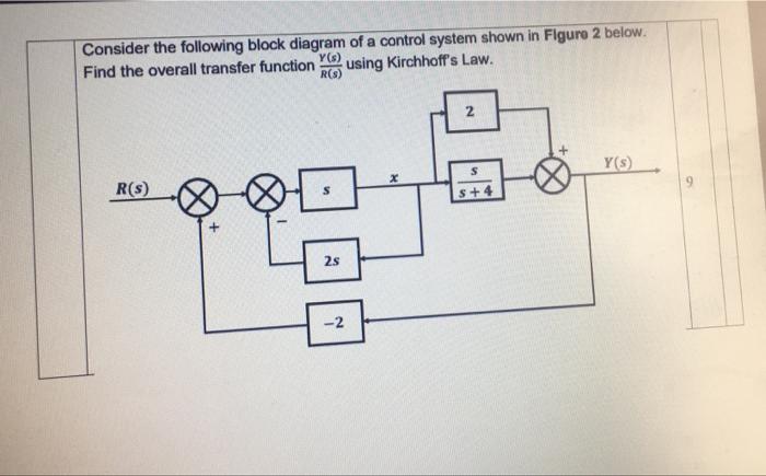 Solved Consider the following block diagram of a control | Chegg.com
