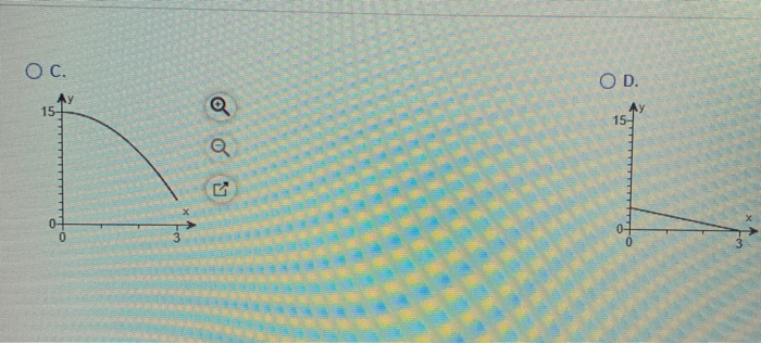 Solved select graph then first dropdown box options | Chegg.com