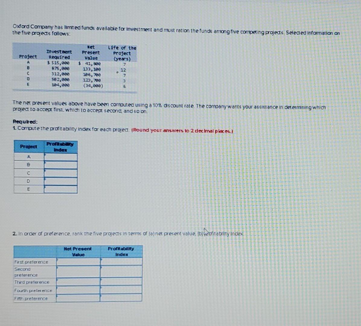 Solved Oxtora Company has limned funds avallable for | Chegg.com