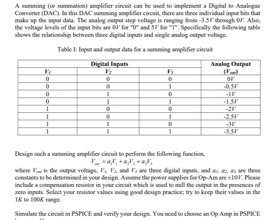 Solved A summing (or summation) amplifier circuit can be | Chegg.com