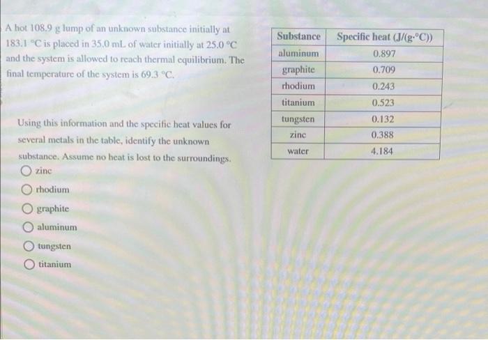 Solved The table lists the specific heat capacities of | Chegg.com