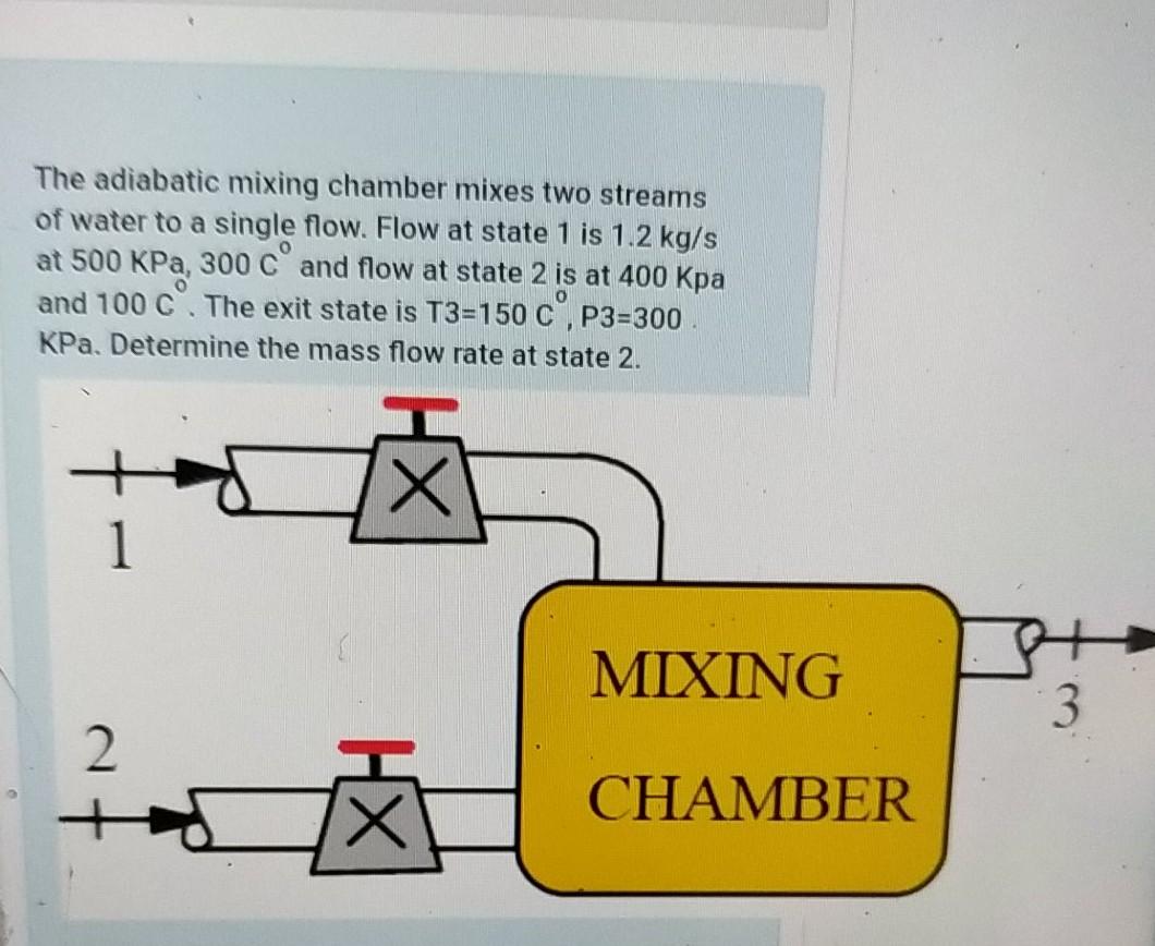 Solved The adiabatic mixing chamber mixes two streams of | Chegg.com