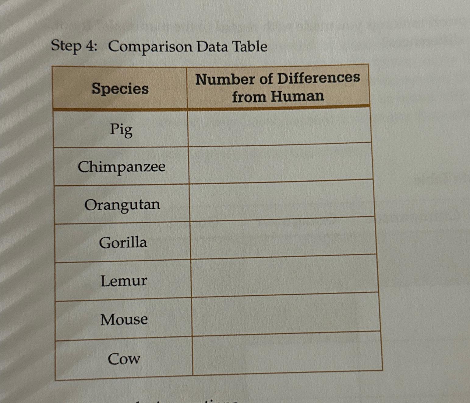 Solved Step 4: Comparison Data | Chegg.com