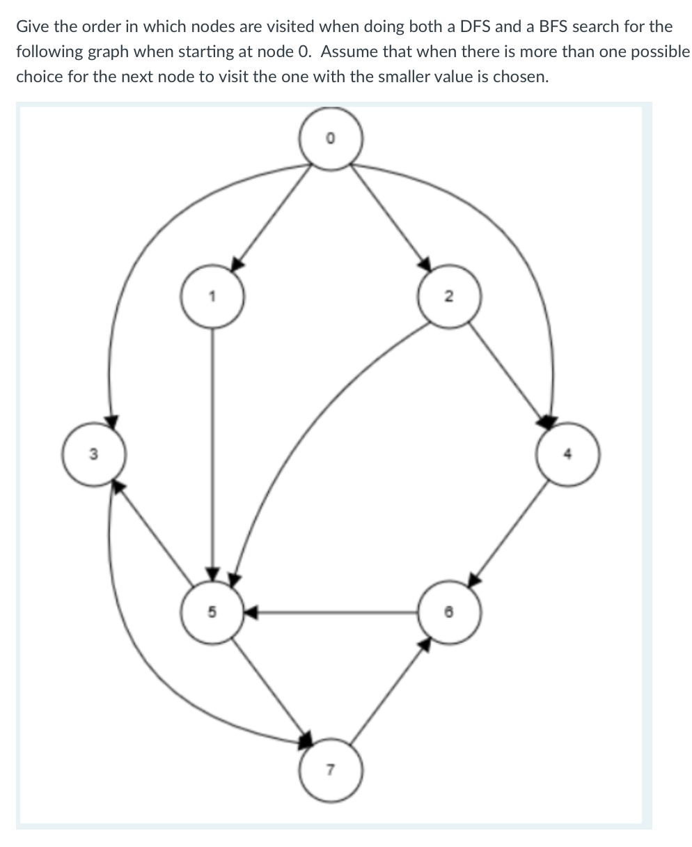Solved Give the order in which nodes are visited when doing | Chegg.com