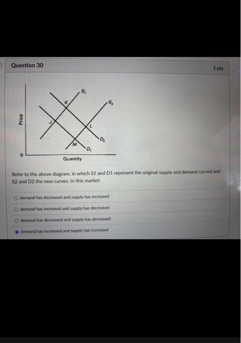 Solved Refer to the above diagram, in which \$1 and D1 | Chegg.com