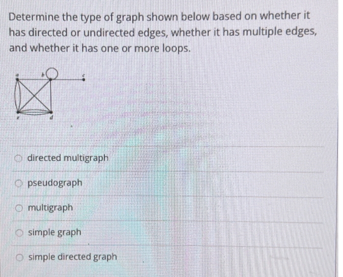 Solved Determine the type of graph shown below based on | Chegg.com