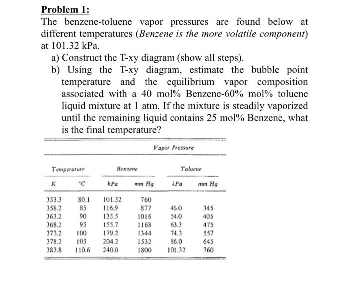 Solved Problem 1: The benzene-toluene vapor pressures are | Chegg.com