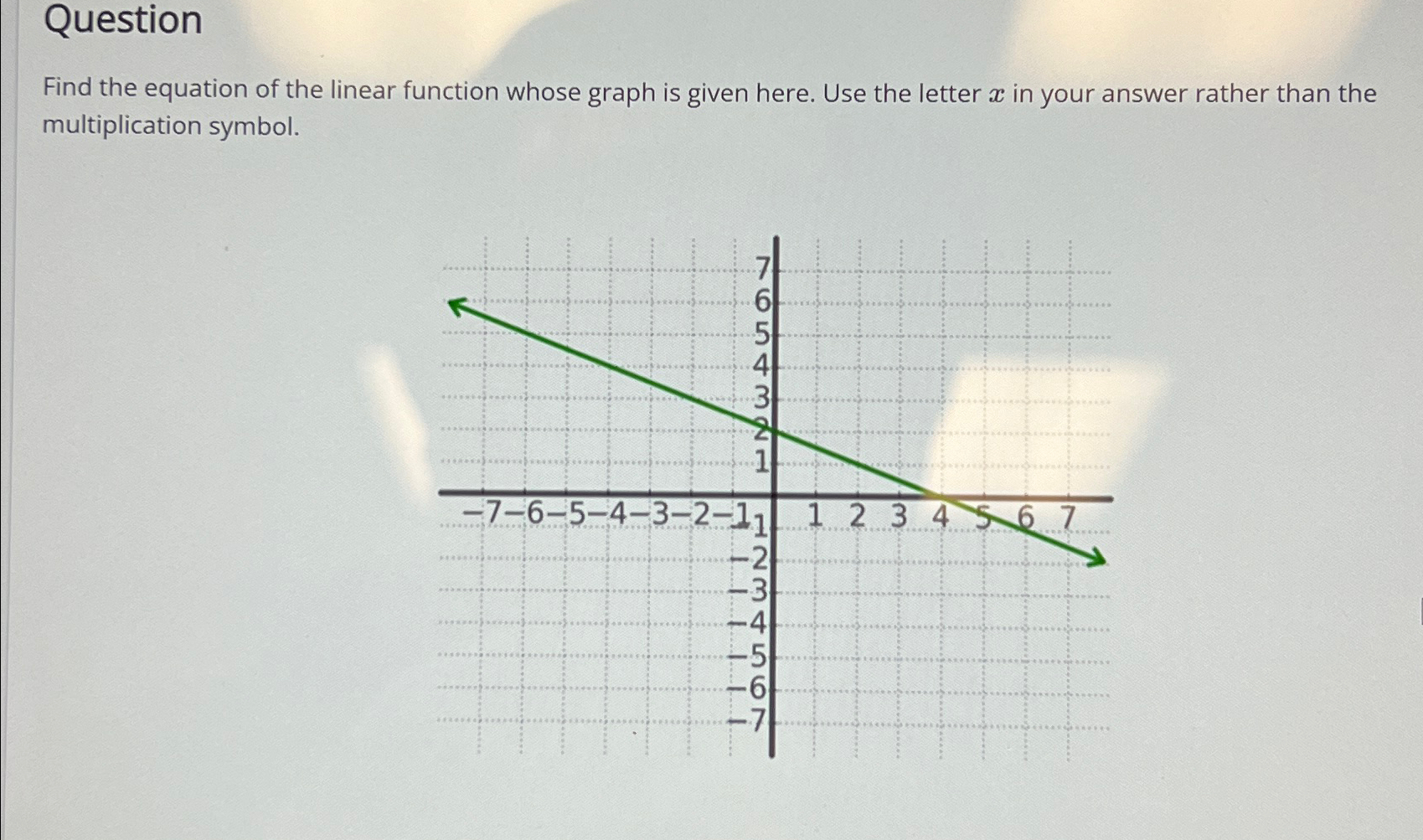 Solved QuestionFind the equation of the linear function | Chegg.com