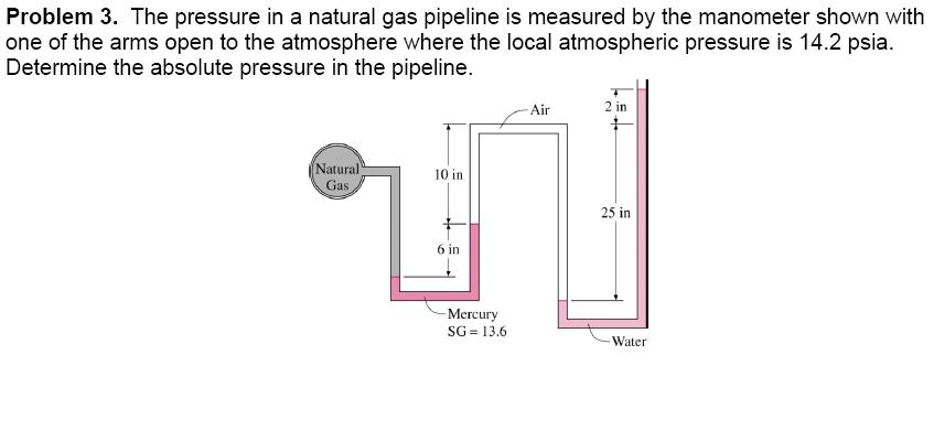 Solved The pressure in a natural gas pipeline is measured by | Chegg.com