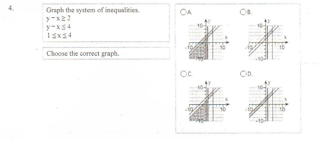 Solved Graph The System Of Inequalities Y X 2 Y X 4 Chegg