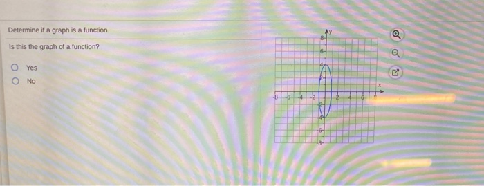 Solved a Determine if a graph is a function. Is this the | Chegg.com