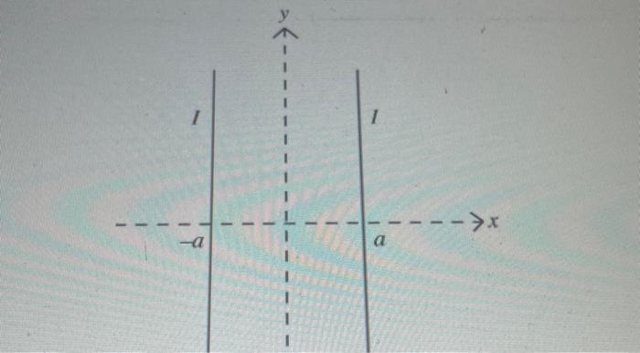 Solved Two very long parallel wires in the xy-plane, a | Chegg.com