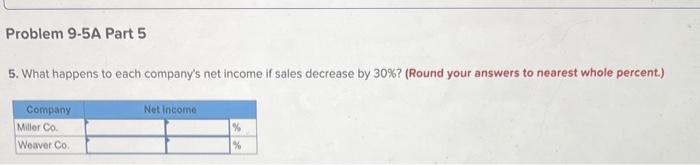 Solved Problem 9.5A Computing and analyzing times interest | Chegg.com