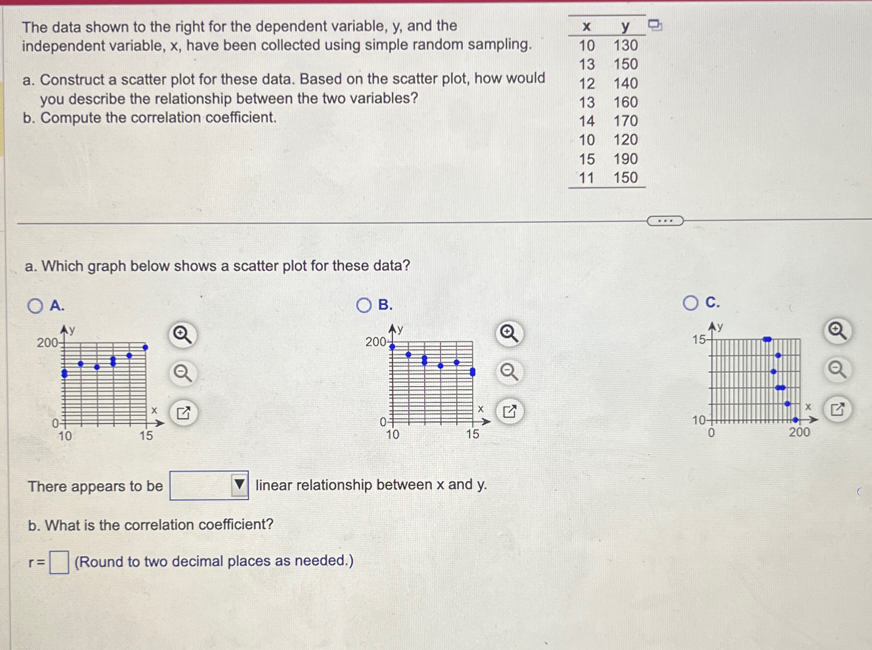 Solved The data shown to the right for the dependent | Chegg.com