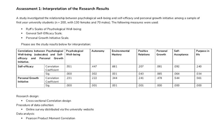 Solved Provide an interpretation of the research results and | Chegg.com