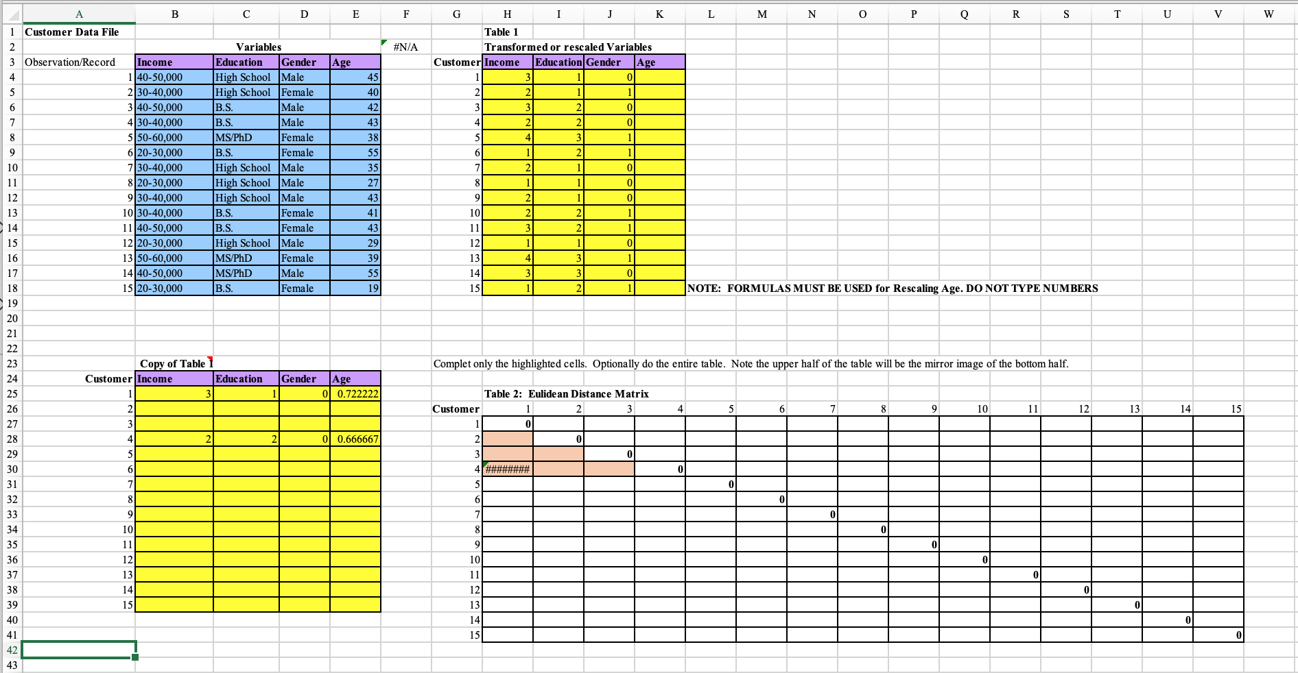 Solved Copy of Table 1Complet only the highlighted cells. | Chegg.com