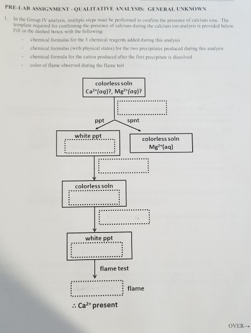 Solved PRE-LAB ASSIGNMENT -QUALITATIVE ANALYSIS: GENERAL | Chegg.com