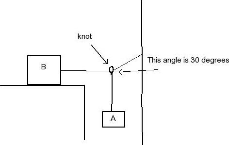 Solved Block B in the figure weighs 711 N. The coefficient | Chegg.com
