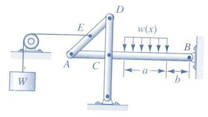 1. Draw a free body diagram for each member of the | Chegg.com