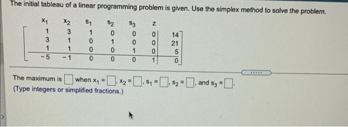 Solved the initial tableau of a linear programming problem | Chegg.com