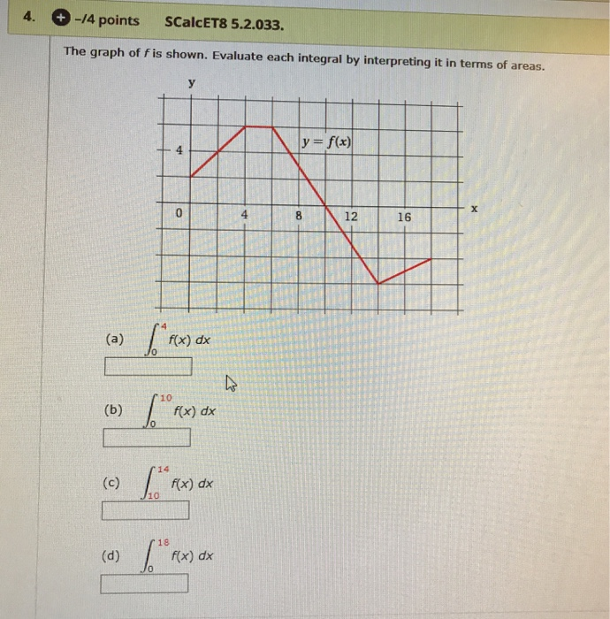 Solved 4. -14 points SCalcET8 5.2.033. The graph of f is | Chegg.com