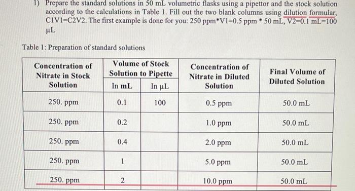 Solved what is the uL in the first table and in the second | Chegg.com