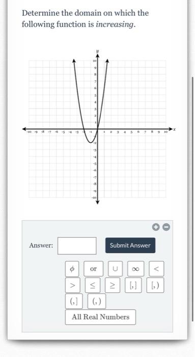 Solved Determine The Domain On Which The Following Function