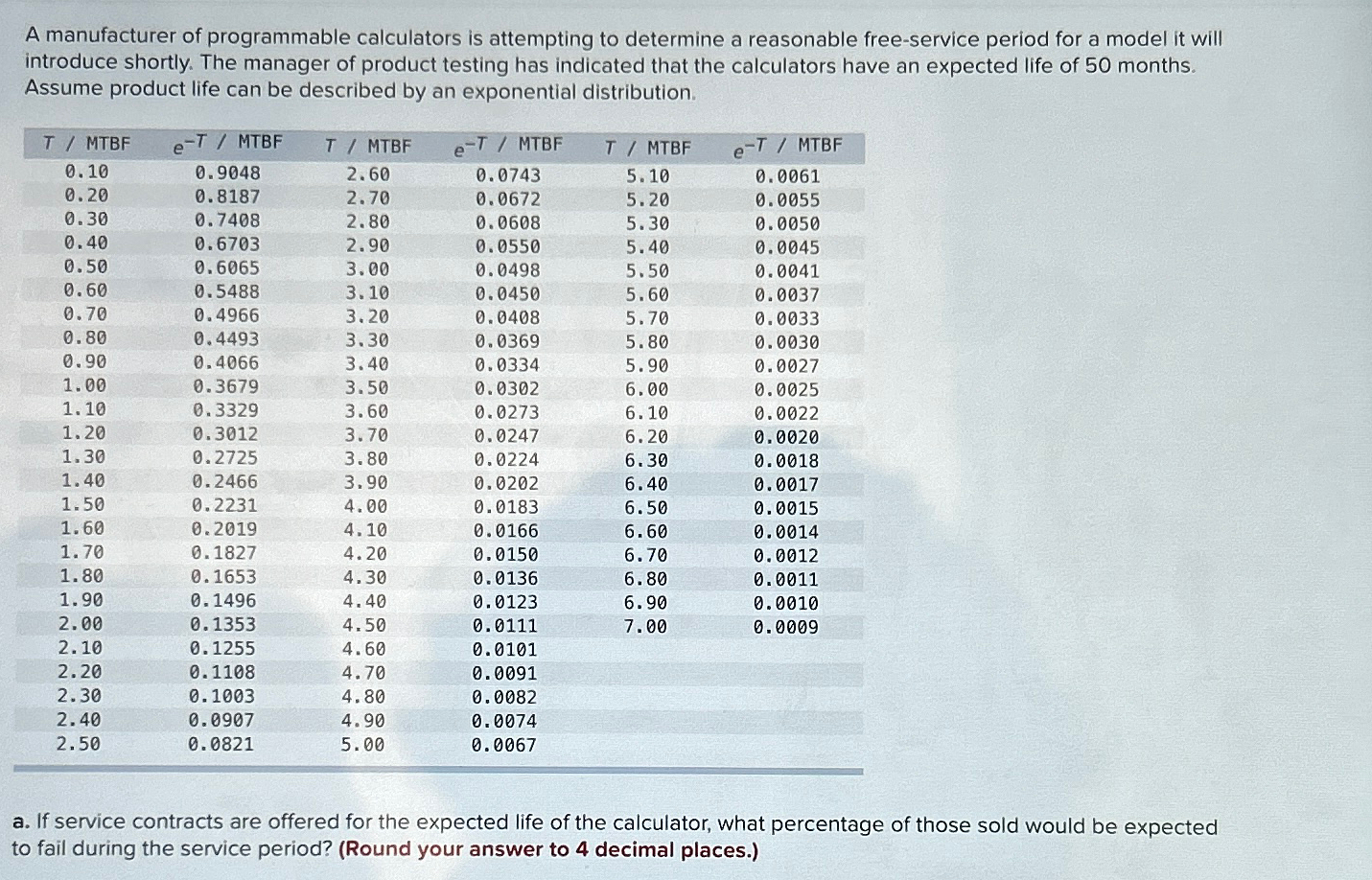 Solved A manufacturer of programmable calculators is | Chegg.com