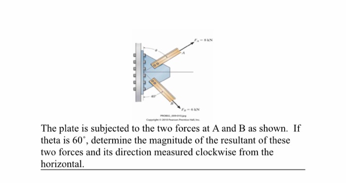 Solved The plate is subjected to the two forces at A and B | Chegg.com