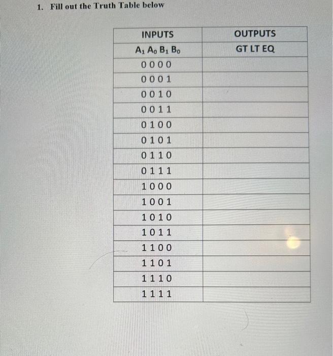 Solved Inputs: Outputs: Binary Number A−A1A0 - G T− True if | Chegg.com