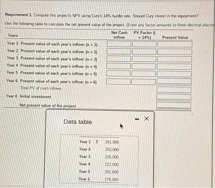 Solved Requirement 1. Compute this project's NPV using | Chegg.com