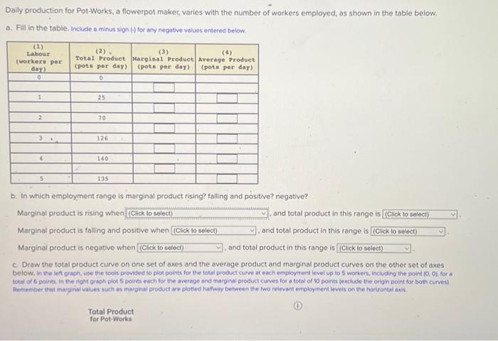 Solved Daily production for Pot-Works, a flowerpot maker, | Chegg.com