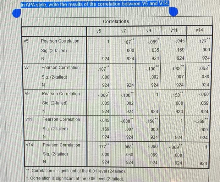 Solved In APA style, write the results of the correlation | Chegg.com