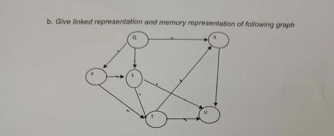 Solved b. Give linked representation and memory | Chegg.com
