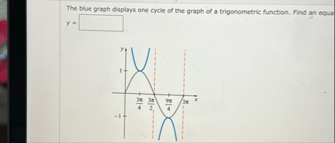 Solved The blue graph displays one cycle of the graph of a | Chegg.com