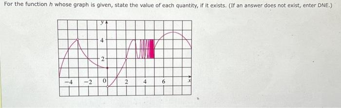 Solved For the function h whose graph is given, state the | Chegg.com