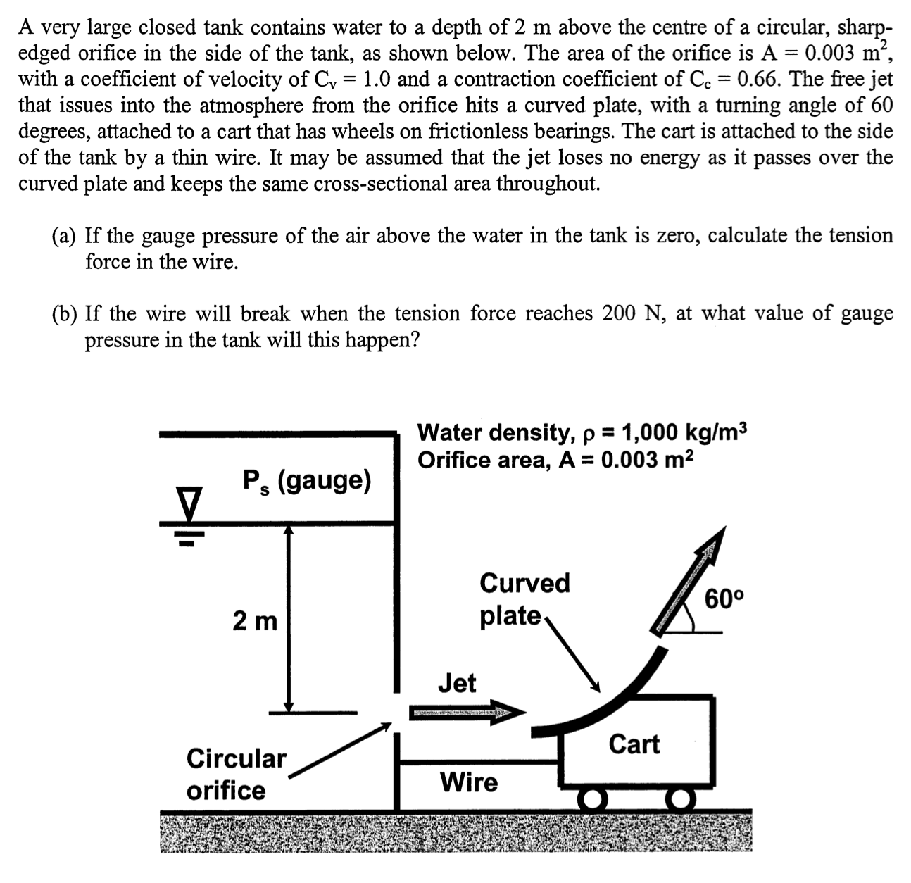 Solved A very large closed tank contains water to a depth of | Chegg.com