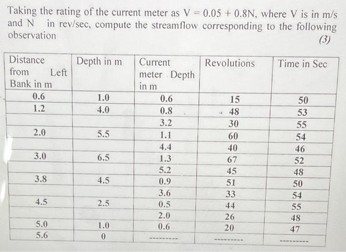 Solved Taking the rating of the current meter as V = 0.05 | Chegg.com