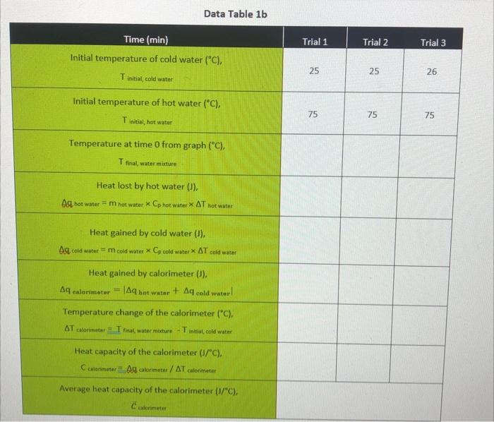 Solved Activity 1. a. As directed by the Lab 10 Manual, | Chegg.com
