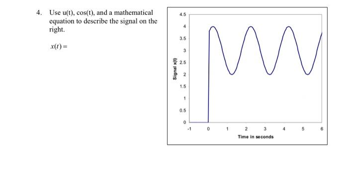 Solved 4. Use u(t),cos(t), and a mathematical equation to | Chegg.com