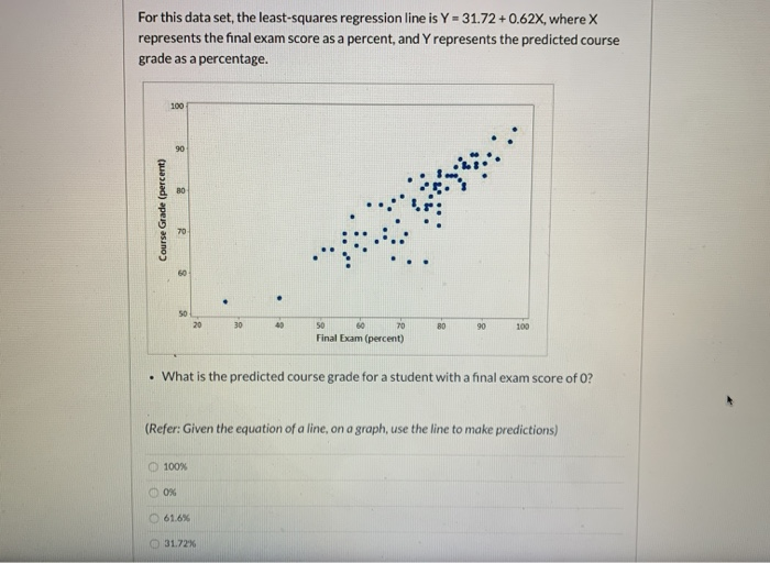 Solved For this data set, the least-squares regression line | Chegg.com