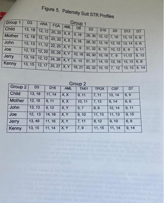Solved Activity 5-STR Analysis Short tandem repeat analysis | Chegg.com